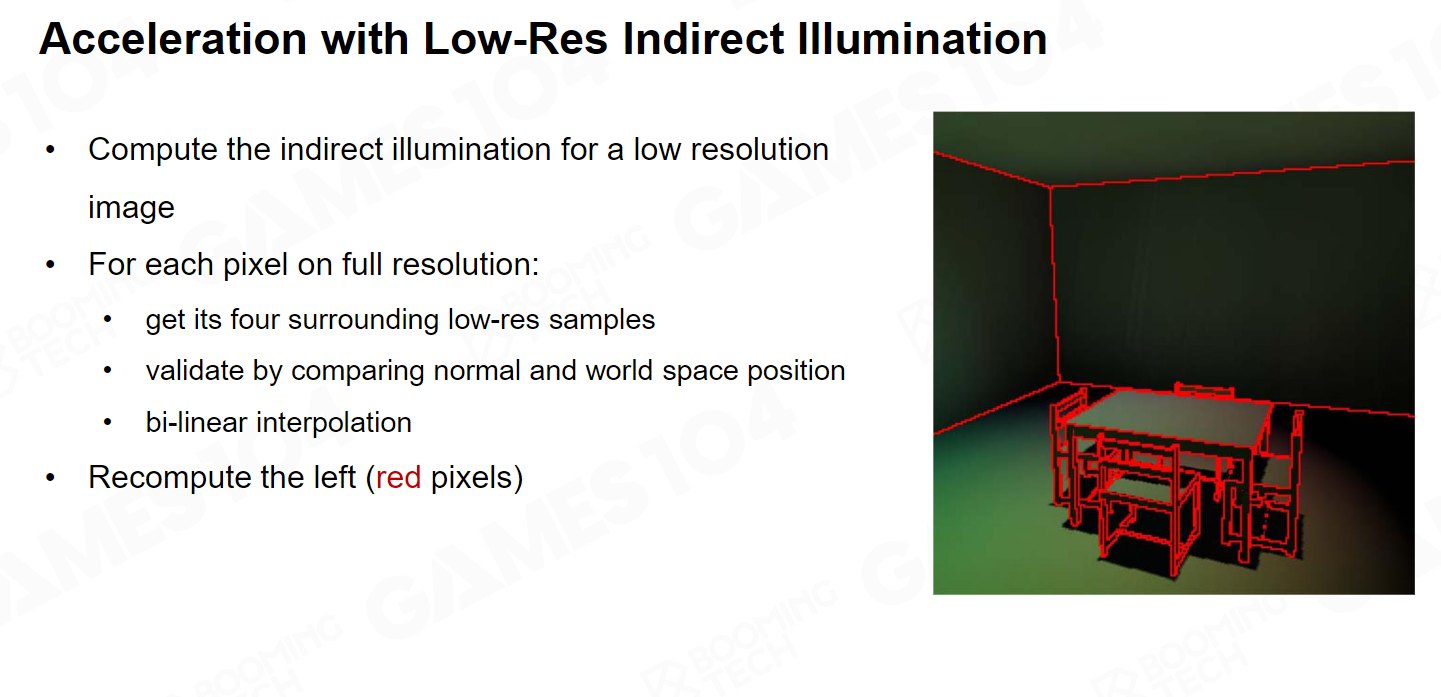 最强分析 ｜一文理解Lumen及全局光照的实现机制 - 知乎