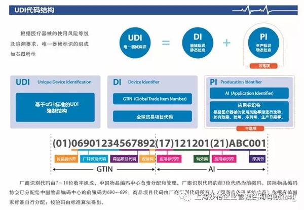 UDI是什么？欧美UDI差异? - 知乎