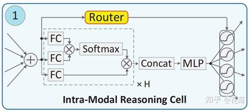论文阅读：《Dynamic Modality Interaction Modeling for Image-Text Retrieval》 - 知乎