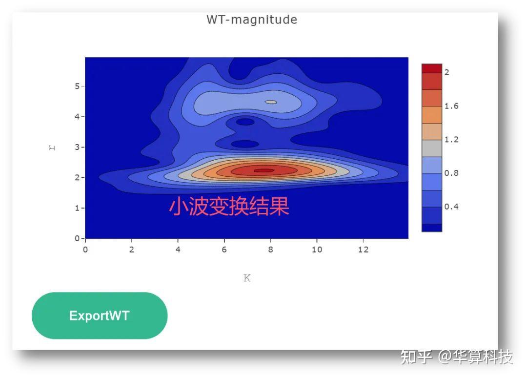 wtexafs 软件教程：两步完成 WT-EXAFS 数据处理 - 知乎