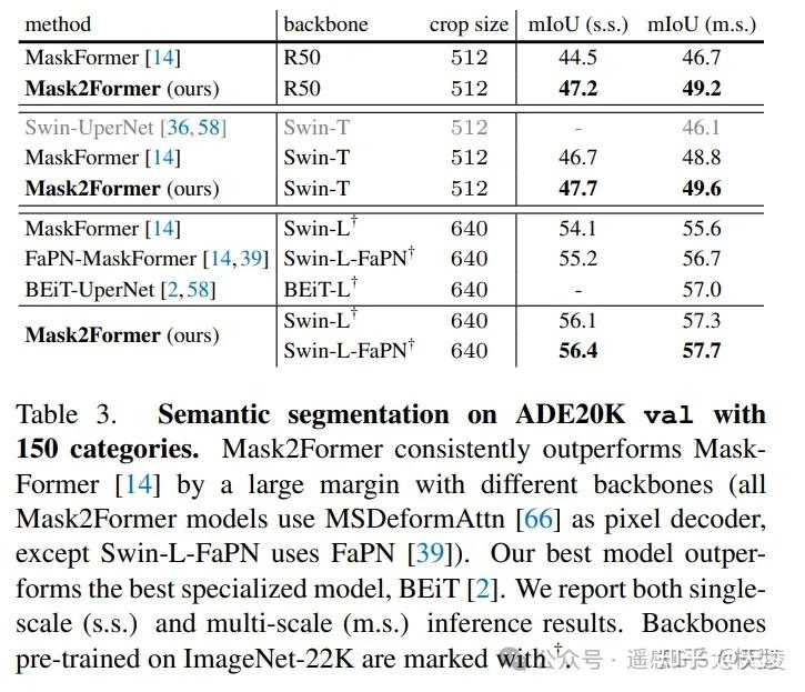 CVPR_2022_Mask2Former:用于通用图像分割的掩蔽注意力掩码 Transformer - 知乎