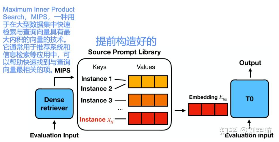 ChatGPT等大语言模型的学习与思考系列（4）-soft prompt - 知乎