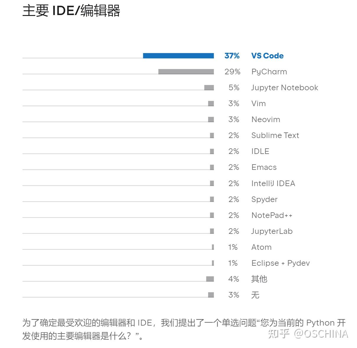 Python Web 框架三巨头：flask、django 和 Fastapi 知乎