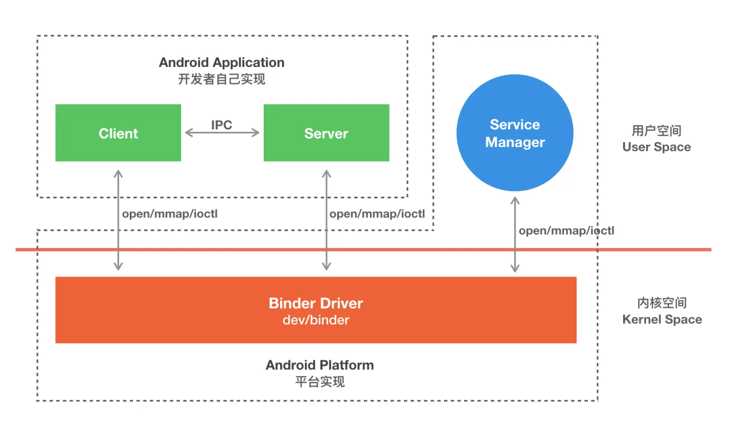 一文搞懂Android和嵌入式Linux开发差异点 - 知乎