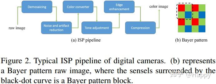 图像超分之RawSR - 知乎