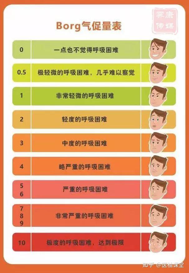 呼吸困难患者的如何紧急处置？ - 知乎