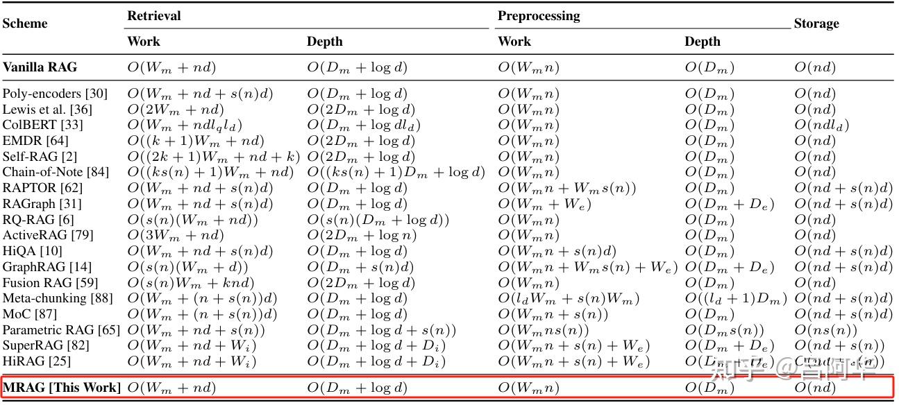 【RAG技术论文】《Multi-Head RAG: 使用LLM解决多方面问题》 - 知乎