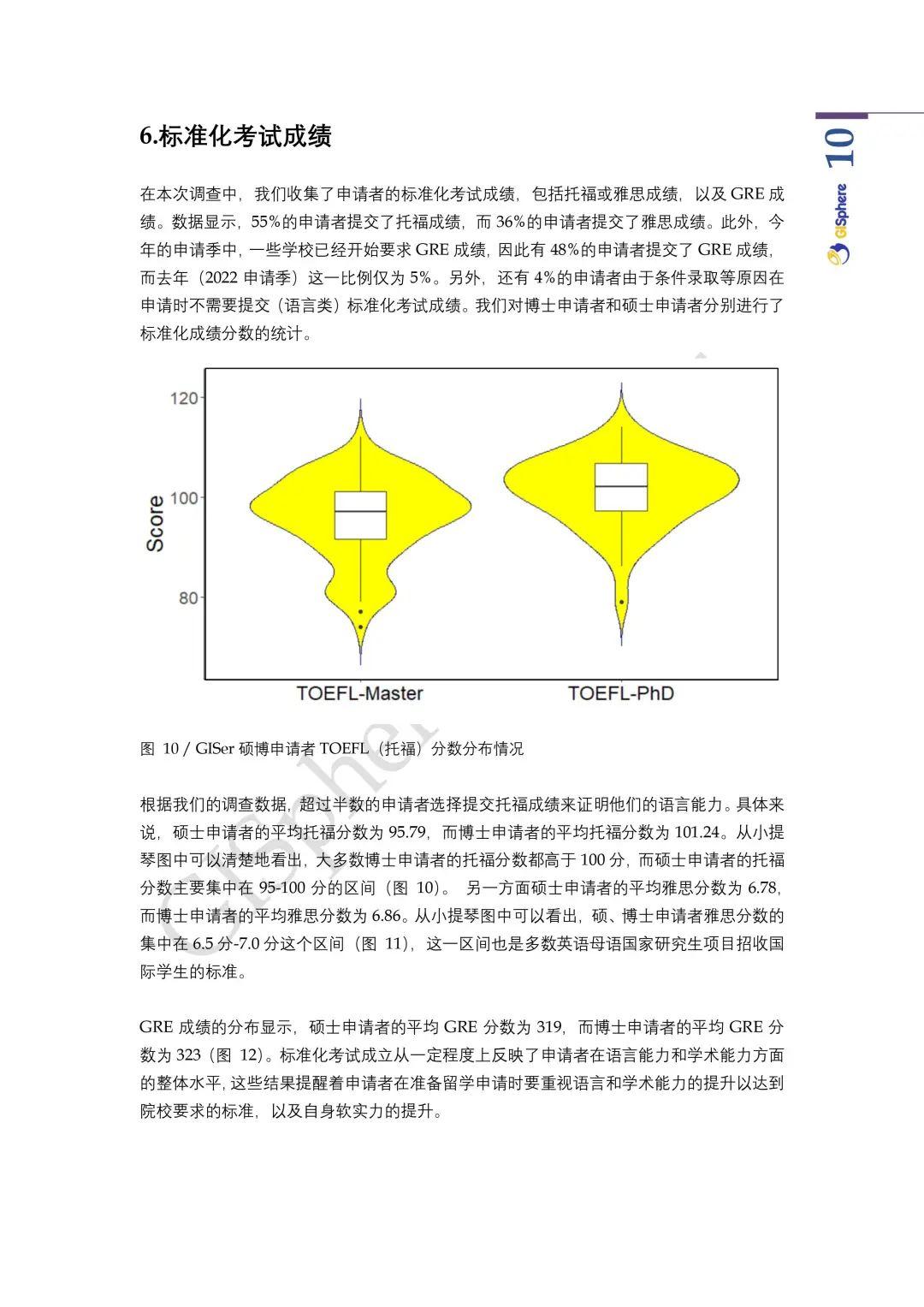 《GISphere留学指南》2023年大数据报告 - 知乎