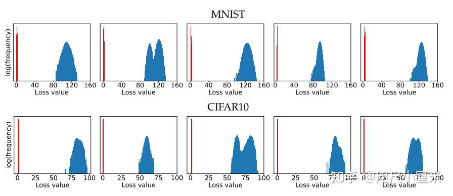 [论文笔记] Projected Gradient Descent (PGD) - 知乎
