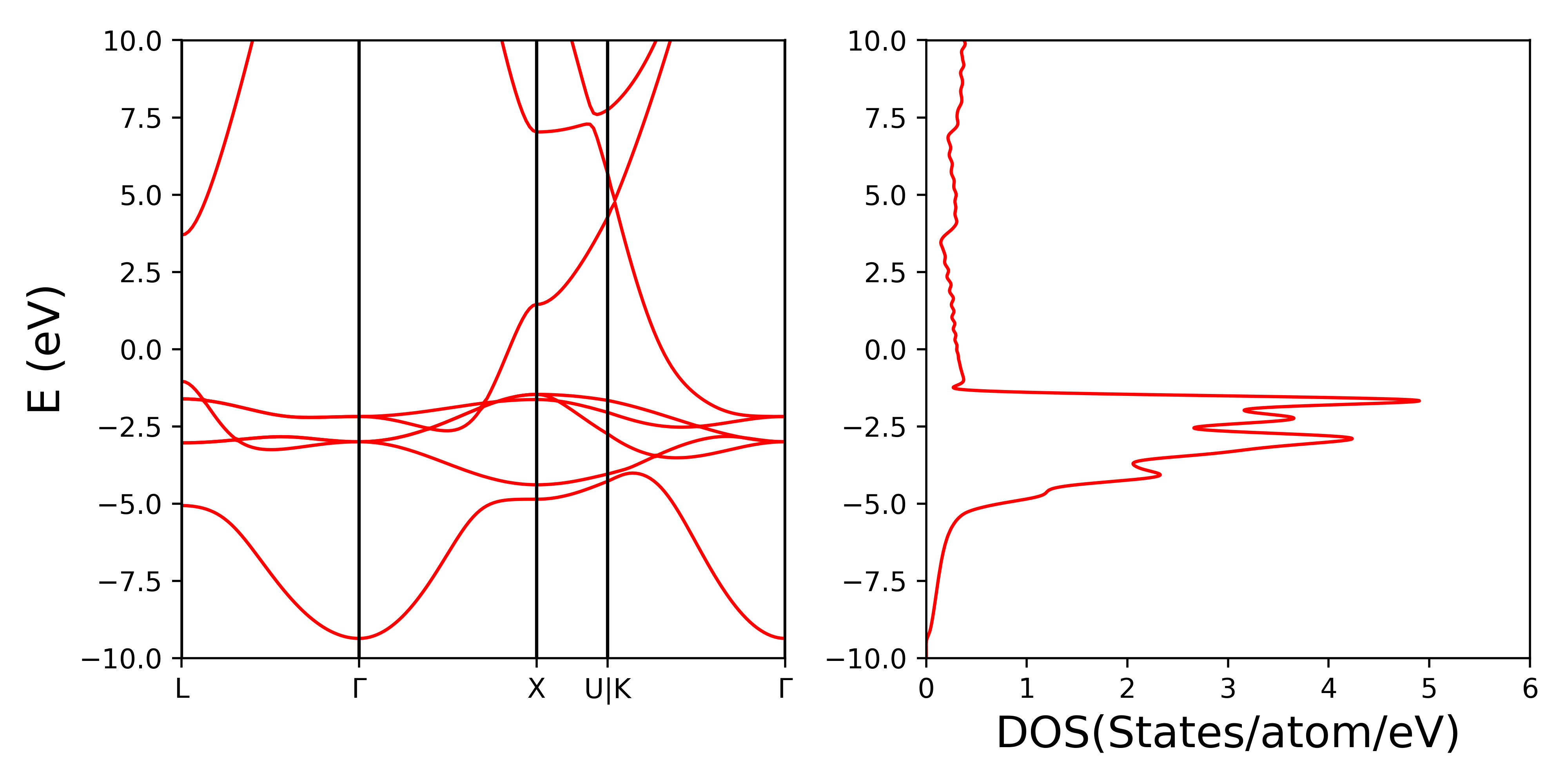 Quantum Espresso 实践详解（QE，PWSCF） - 知乎