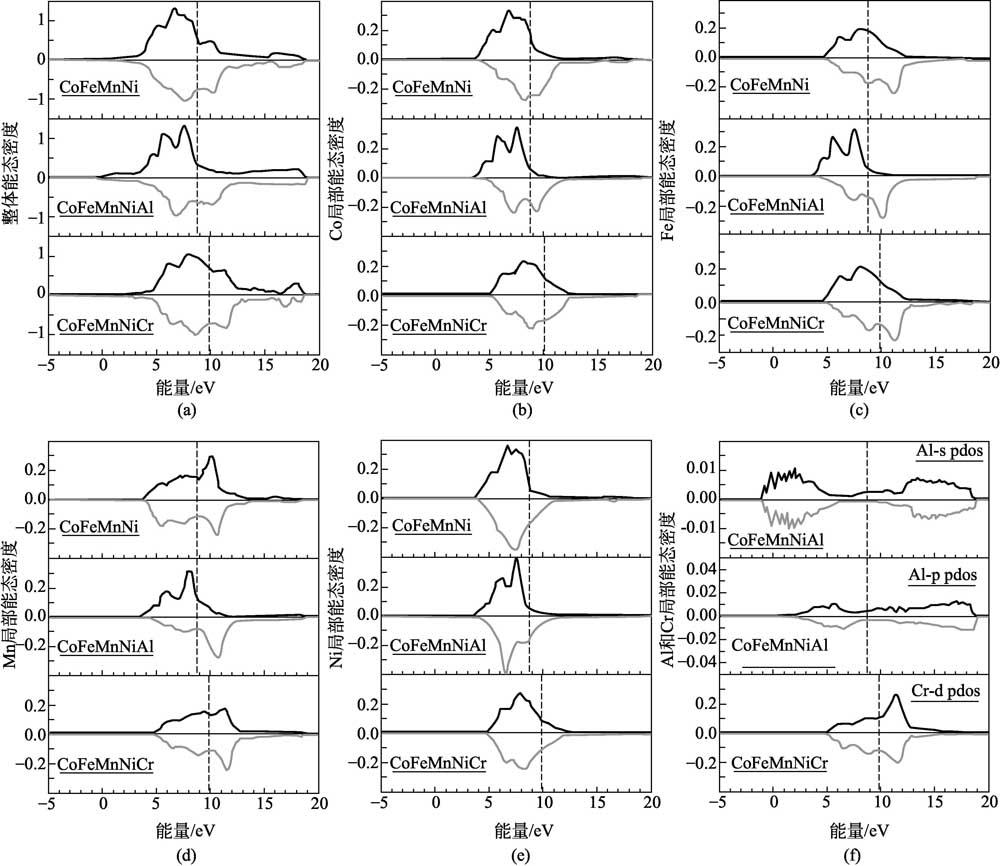 知乎盐选 | 4.2 第一性原理方法在高熵合金中的应用
