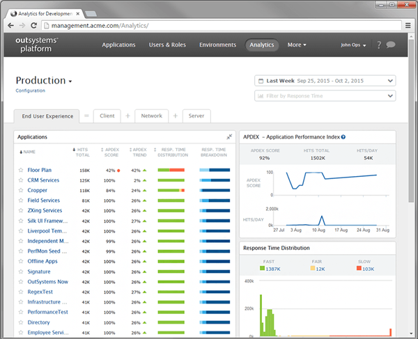 OutSystems你问我答 | OutSystems 提供什么样的监控和分析？ - 知乎