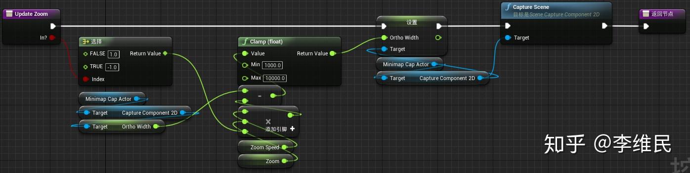 【MMORPG开发日志011】UE4制作minimap小地图 - 知乎