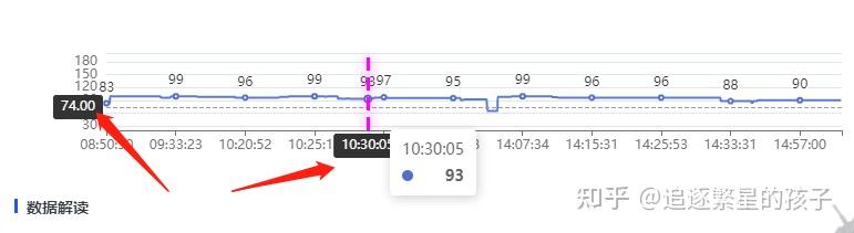 echarts xAxis axisPointer 设置 改变 X轴提示框的样式 - 知乎