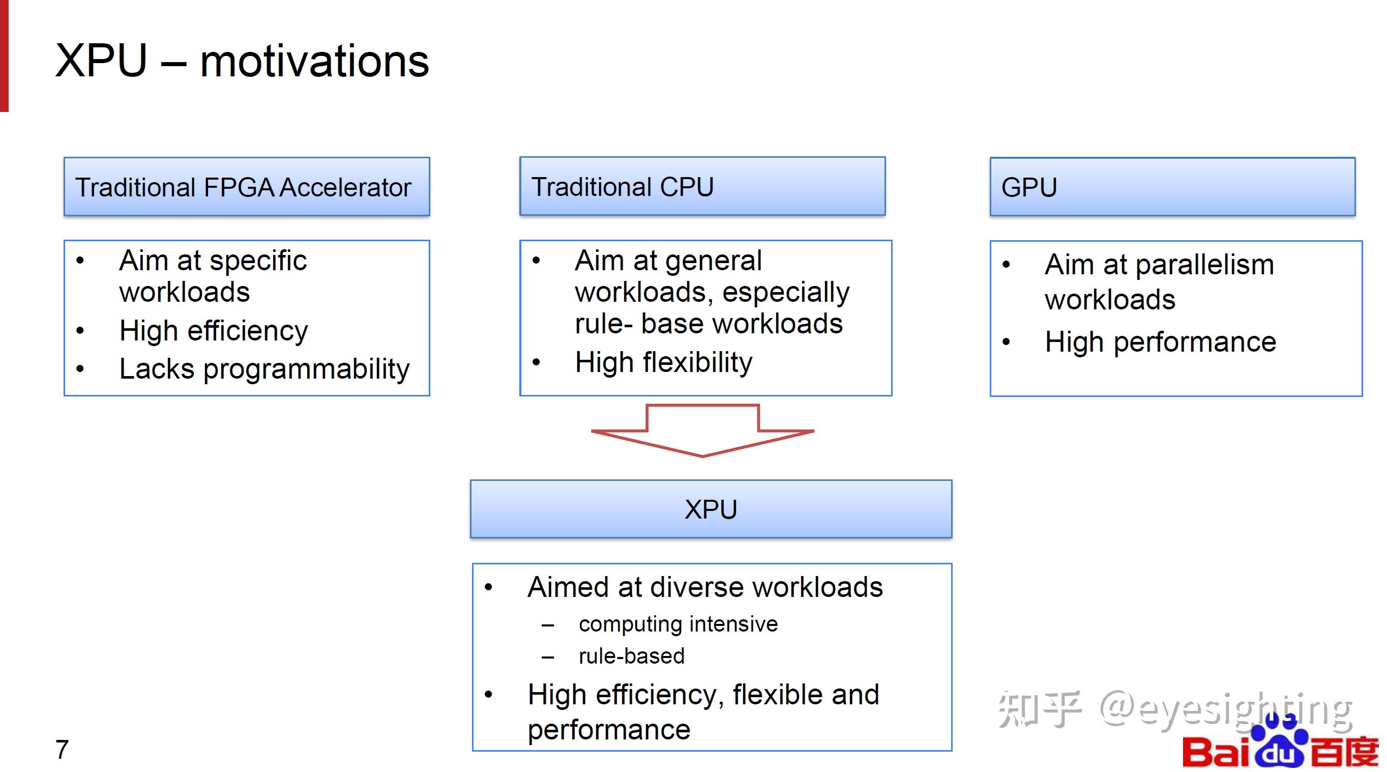 处理器与AI芯片-百度昆仑-XPU - 知乎