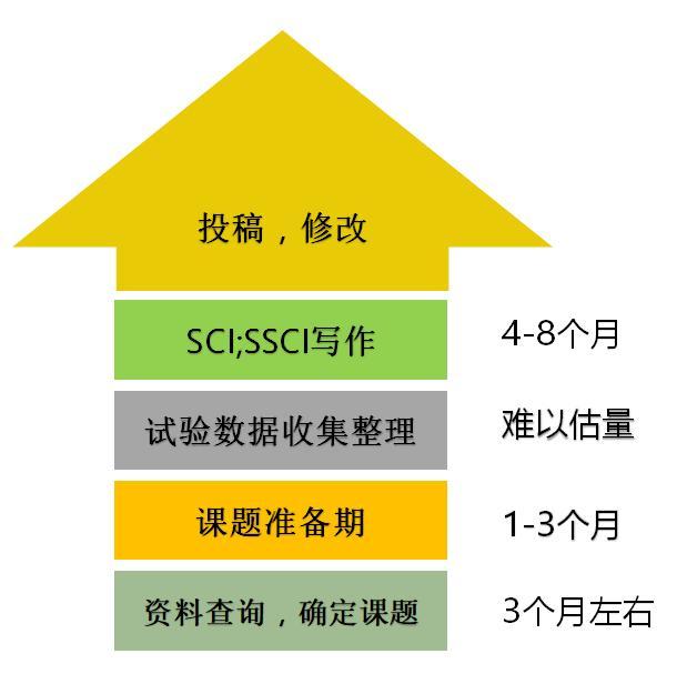 SCI科学引文索引最详尽解读 - 知乎