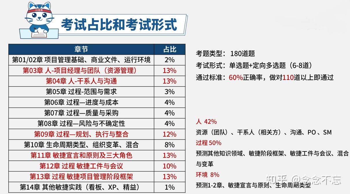 NPDP证书和PMP证书的区别 - 知乎