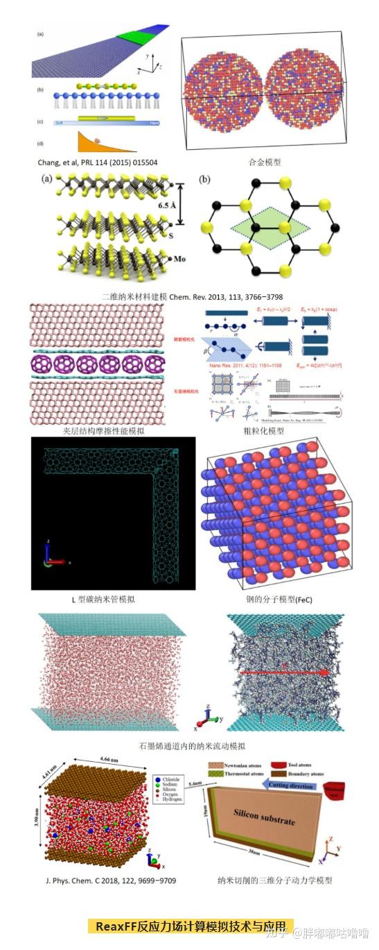 材料领域四大专题——COMSOL电化学仿真、机器学习预测材料性能、LAMMPS分子动力学、ReaxFF反应力场合集！ - 知乎