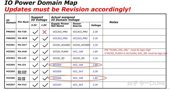 瑞芯微rk356x板子快速上手 - 知乎