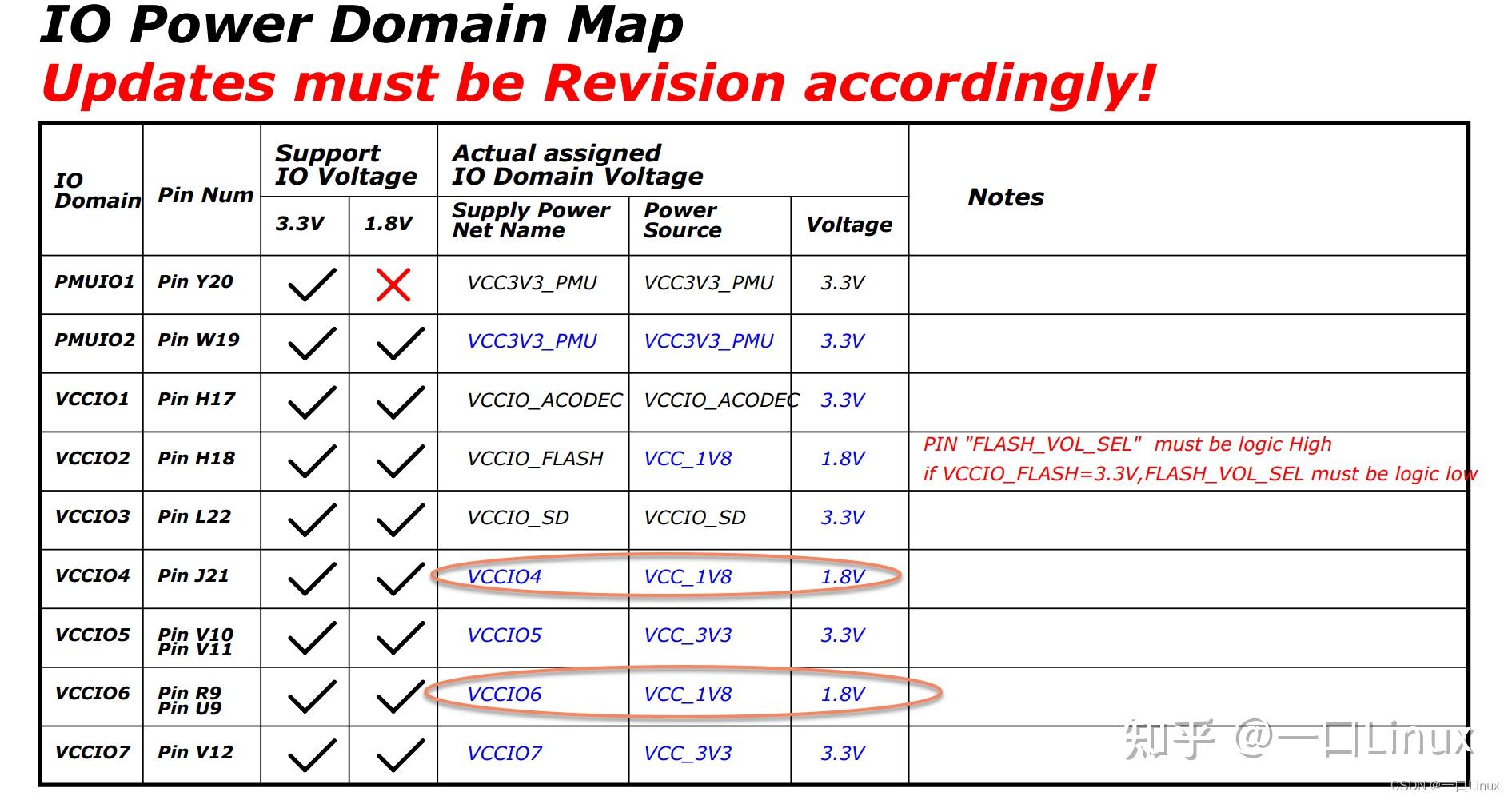 瑞芯微rk356x板子快速上手 - 知乎