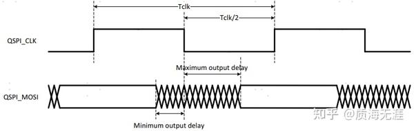 高通SA8155 SPI通讯(4） - 知乎