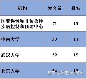 还是GBD更有性价比！“我也能用GBD发好的SCI吗”？当然可以！ - 知乎
