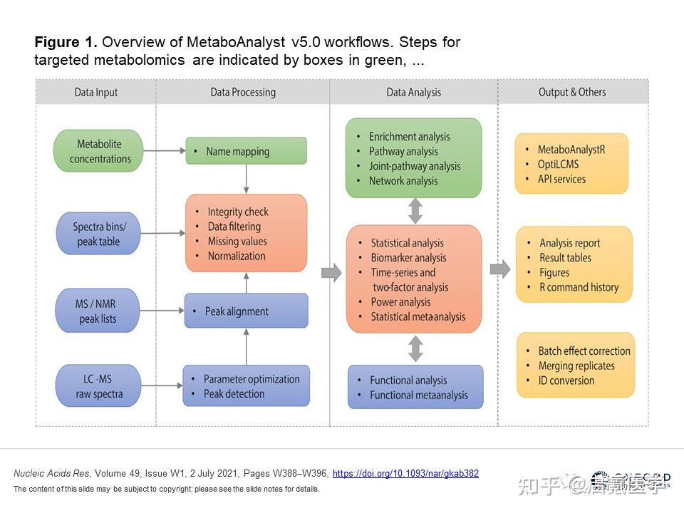 1分钟Get代谢组学分神器--MetaboAnalyst5.0 - 知乎