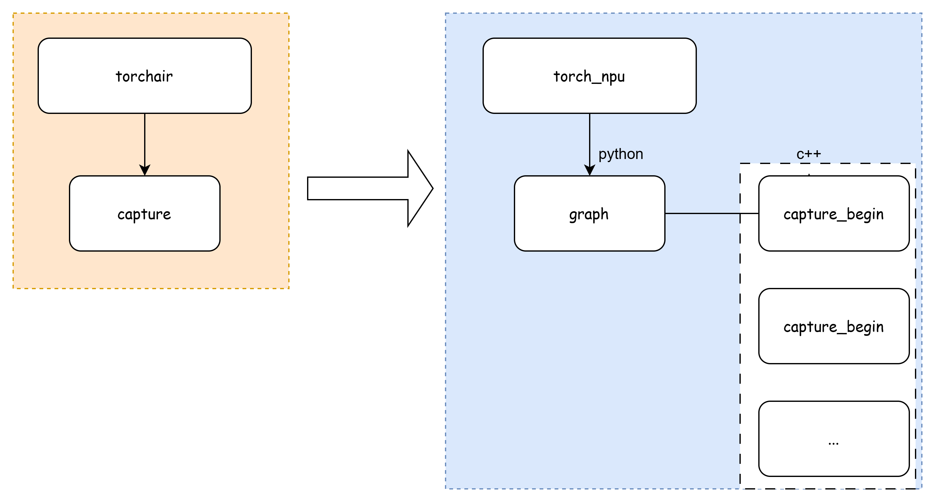 Ascend的aclgraph（六）AclConcreteGraph - 知乎
