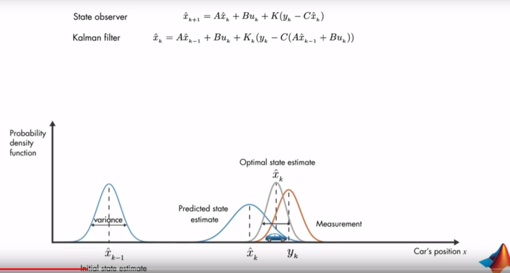 kalman滤波的理解与simulink建模（1） - 知乎