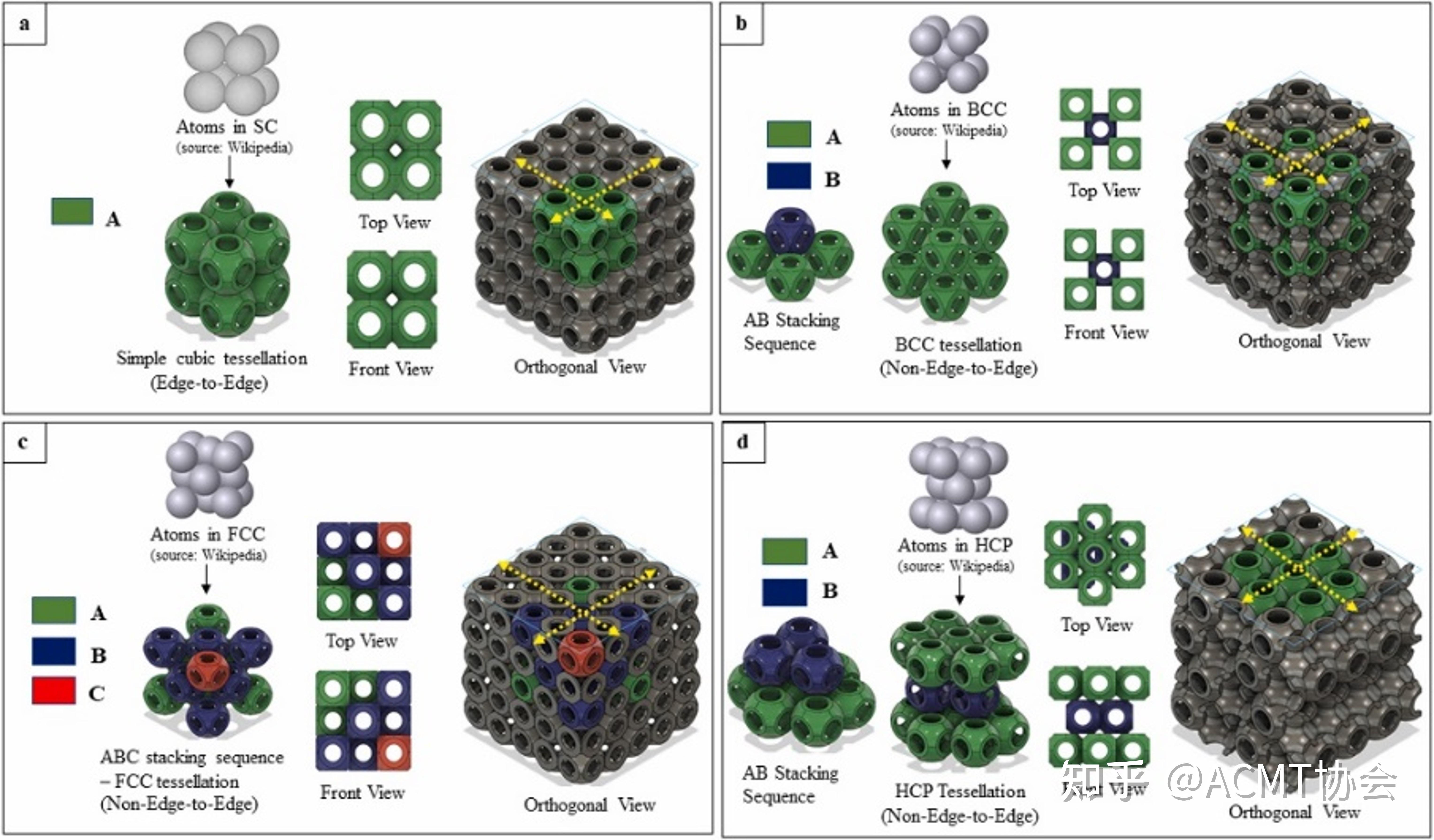 晶格结构设计：藉由3D打印创造超材料 - 知乎