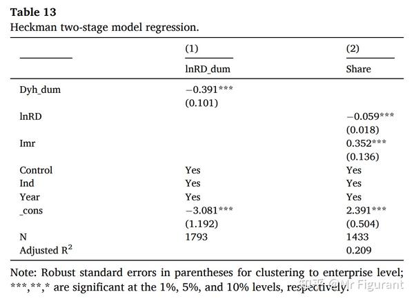 Stata学习：如何进行Heckman两步法？heckman - 知乎