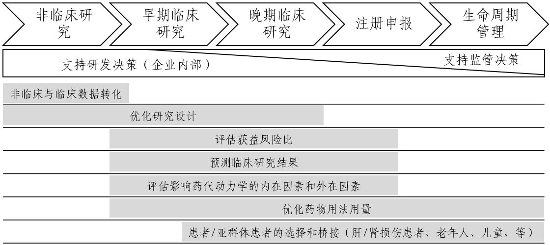 带你一起了解什么是模型引导的药物研发(MIDD) - 知乎