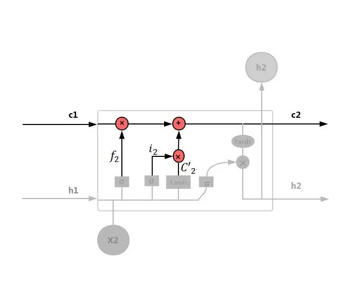十分钟掌握RNN与LSTM原理及其结构应用（Seq2Seq & Attention机制） - 知乎