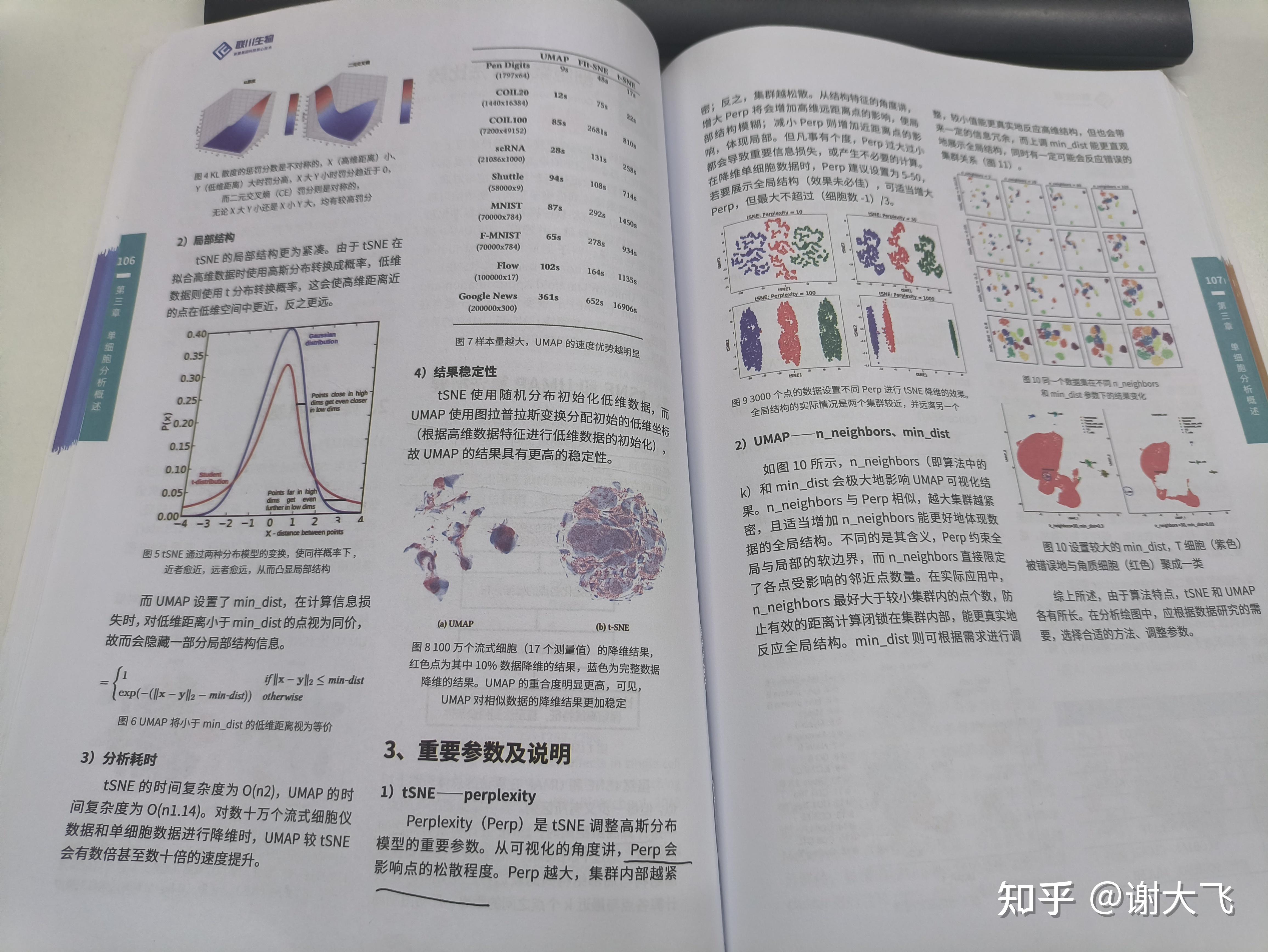 细胞聚类方法比较(t-SNE&UMAP) - 知乎