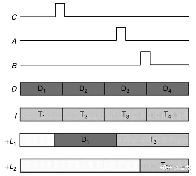 可测性设计（DFT）-- scan cell 设计 - 知乎