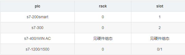 使用Snap7读写西门子S7系列PLC - 知乎