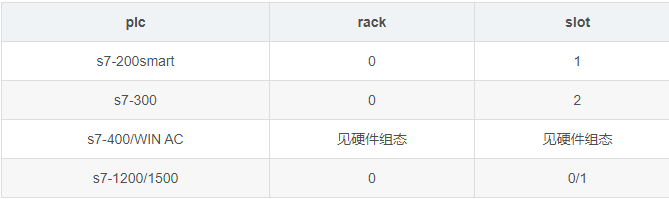 使用Snap7读写西门子S7系列PLC - 知乎