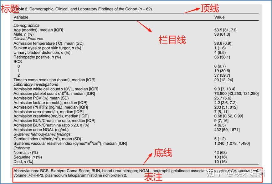 SCI论文中的三线表如何制作？如何永久保存三线表样式？ - 知乎