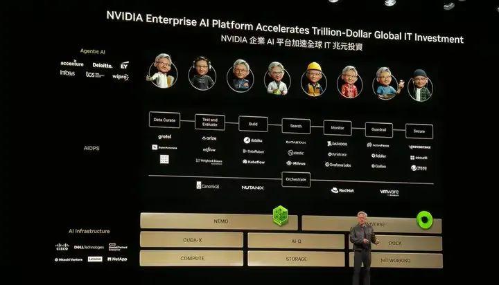 NVIDIA 黄仁勋2025年Computex主题演讲概述 - 吴建明wujianming - 博客园