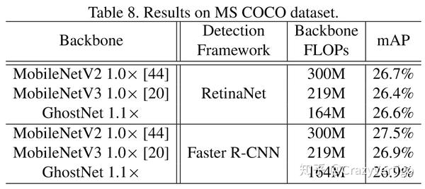 GhostNet学习笔记 - 知乎