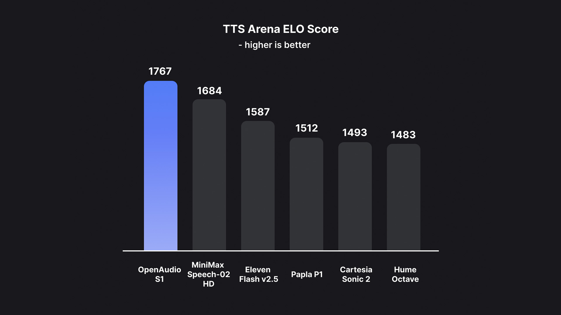 在线教程丨刷新TTS模型SOTA，OpenAudio S1基于200万小时音频数据训练，深刻理解情感及语音细节 - 知乎