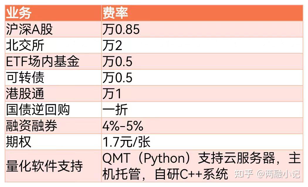 QMT交易下单函数——passorder综合下单函数要如何使用 - 知乎