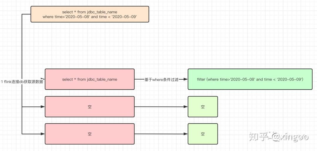 Flink深入浅出：JDBC Source从理论到实战 - 知乎