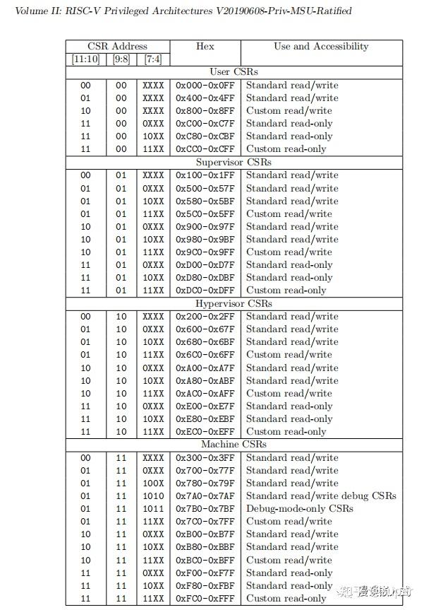适合新手的RISC-V入门基础知识 - 知乎
