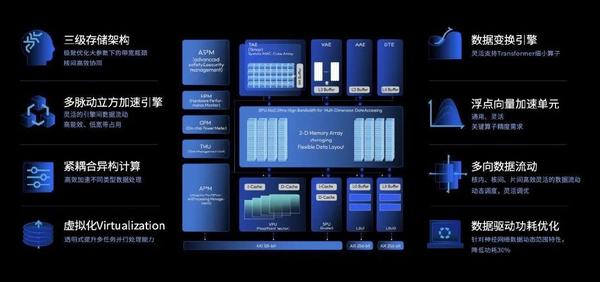 地平线BPU®架构再迎重磅“智能进化” - 知乎