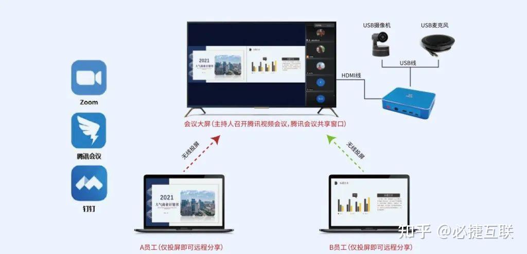 BYOM-什么是必捷BYOM无线会议解决方案，有哪些功能？ - 必捷互联官网