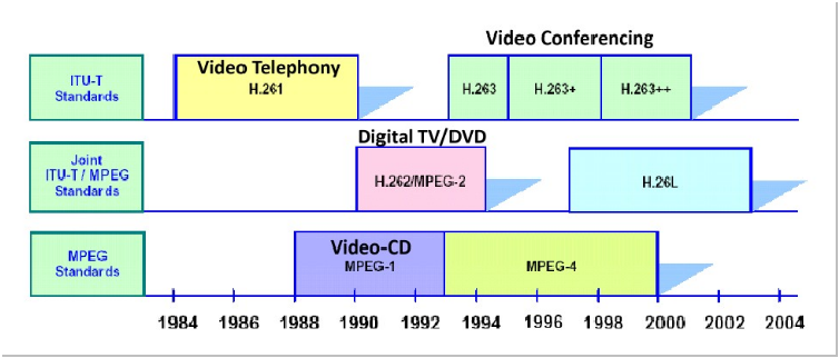 H.264编码技术 - 知乎