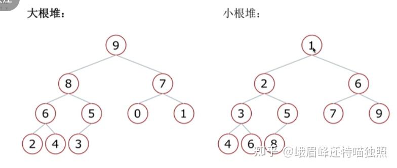 Python数据结构与算法(二)【排序算法】 知乎