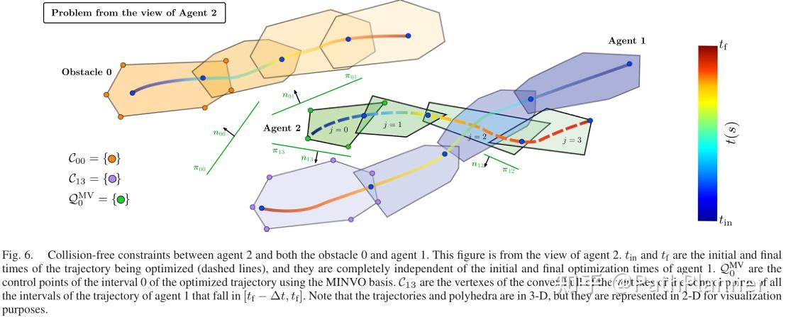 【论文】MADER: Trajectory Planner in Multiagent and Dynamic Environments - 知乎