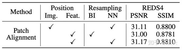 [NeurIPS 2022] 重新思考视频超分中的对齐 - 知乎